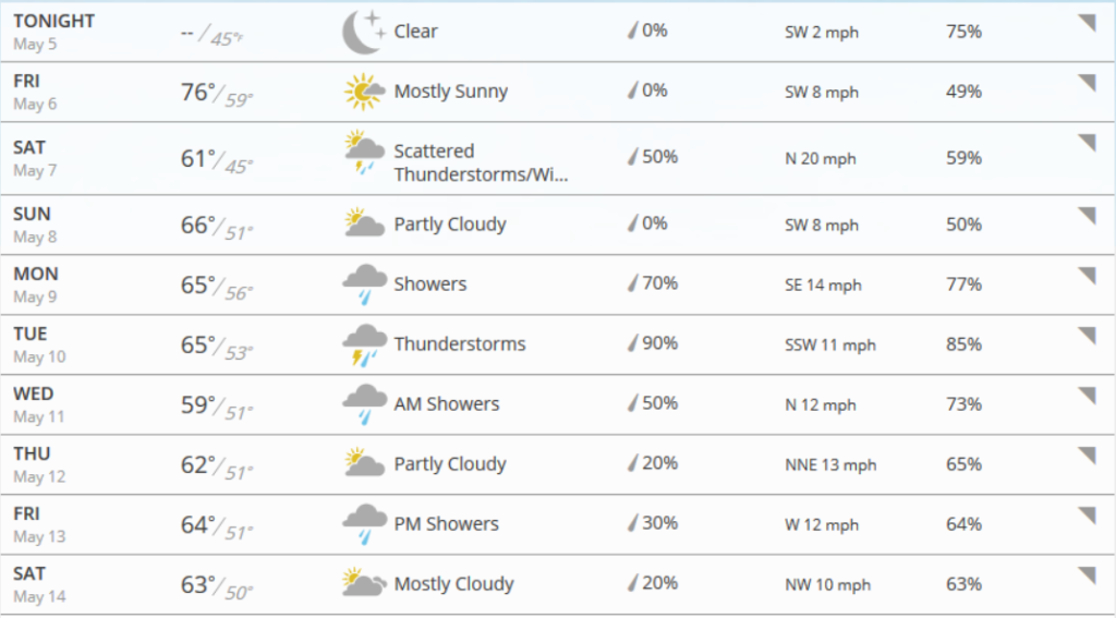 weather-chicago-il - Sunripe Certified Brands